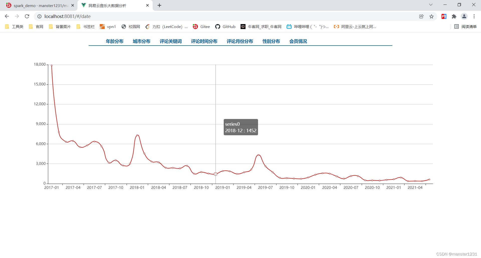 manster网易云音乐大数据分析-CSDN博客