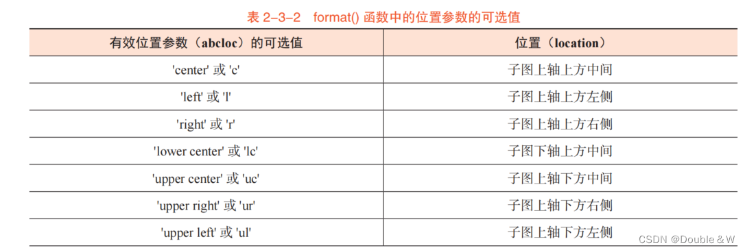 【DataWhale】ProPlot入门——Task 4_proplot使用-CSDN博客