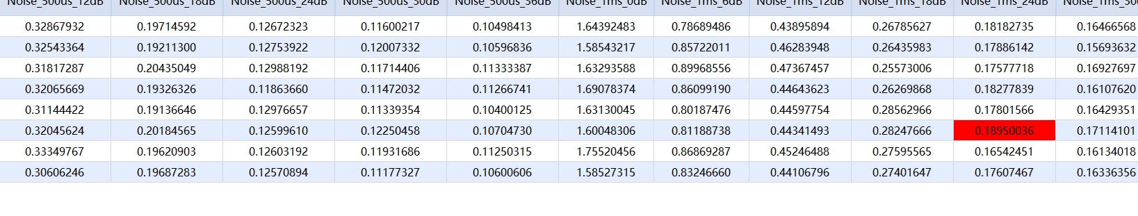 qt自定义qtablemodel实现改变item的背景色_qtablewidgetitem设置背景色-CSDN博客