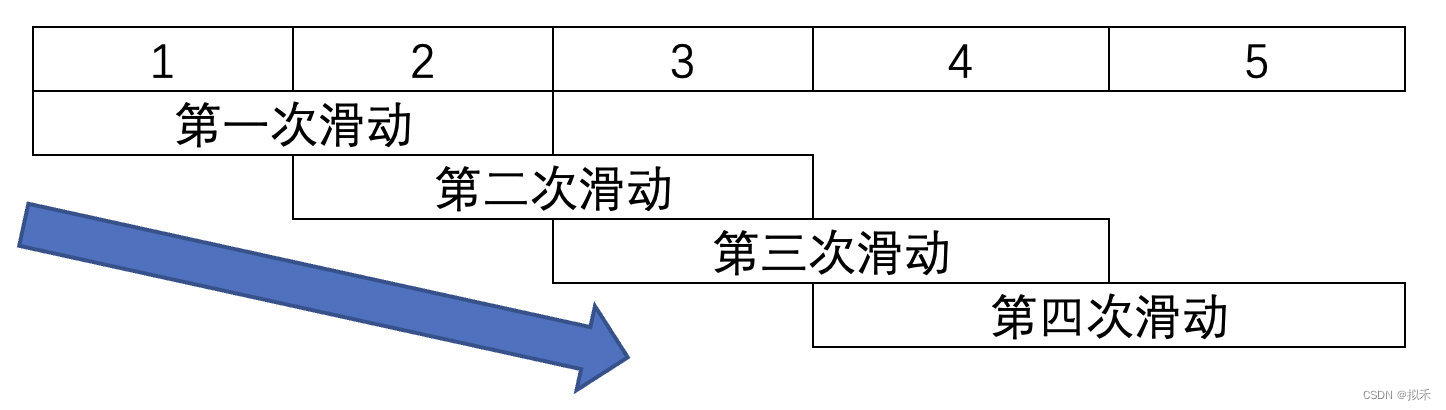 【论文精读】Deep Forest: Towards an Alternative to Deep Neural Networks-CSDN博客