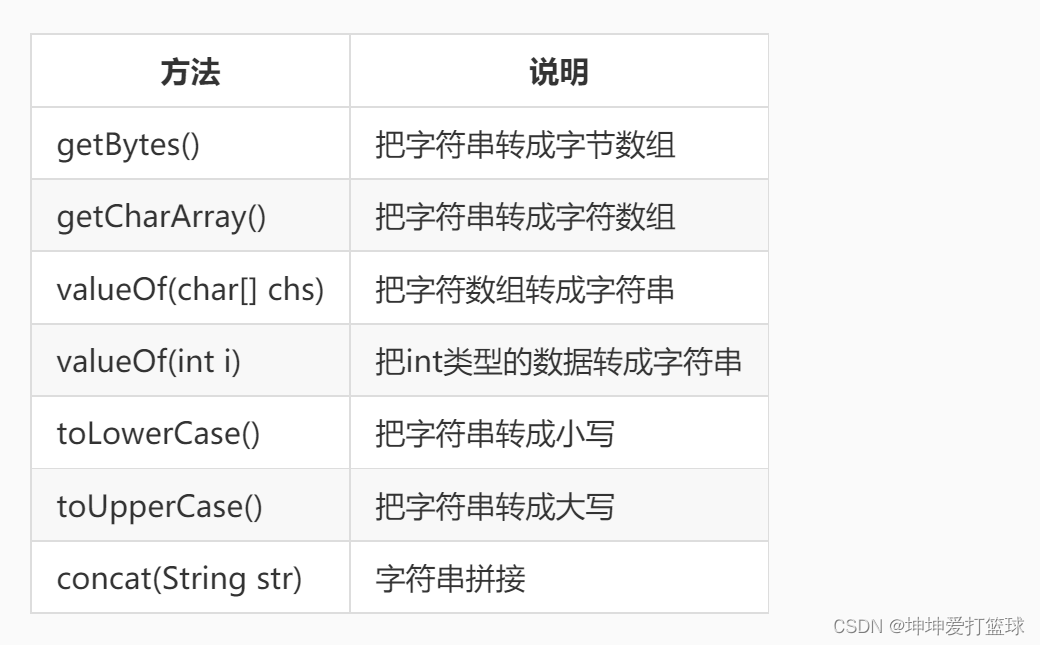 String类的讲解字符串是由多个字符组成的一串数据字符序列字符串可以看成是字符数组。 在实际 Csdn博客 8217
