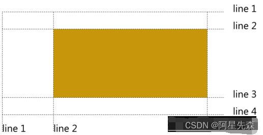 通过CSS3进行网站架构网格布局的代码实例教程_css3 网页代码-CSDN博客