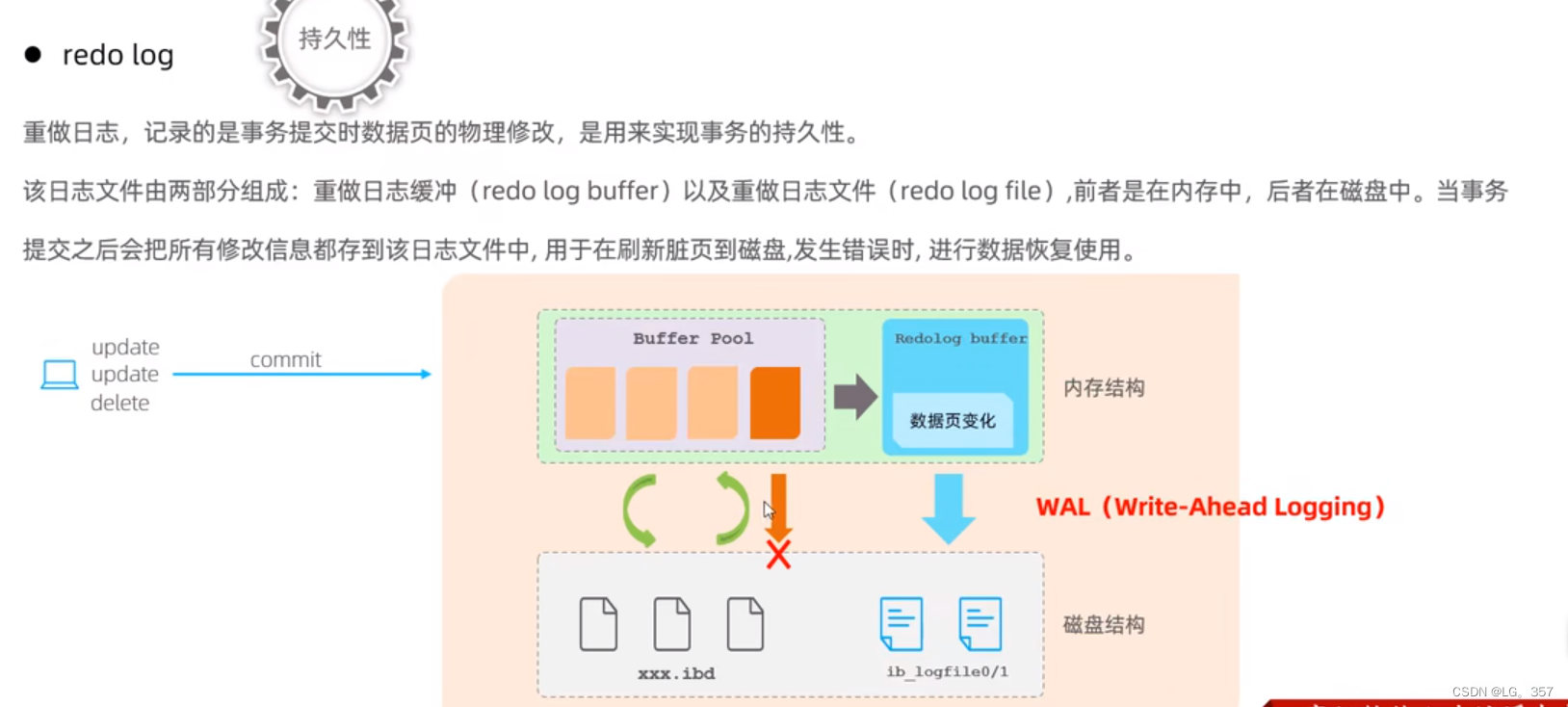 Mysqlmysql不锁表备份 Csdn博客 