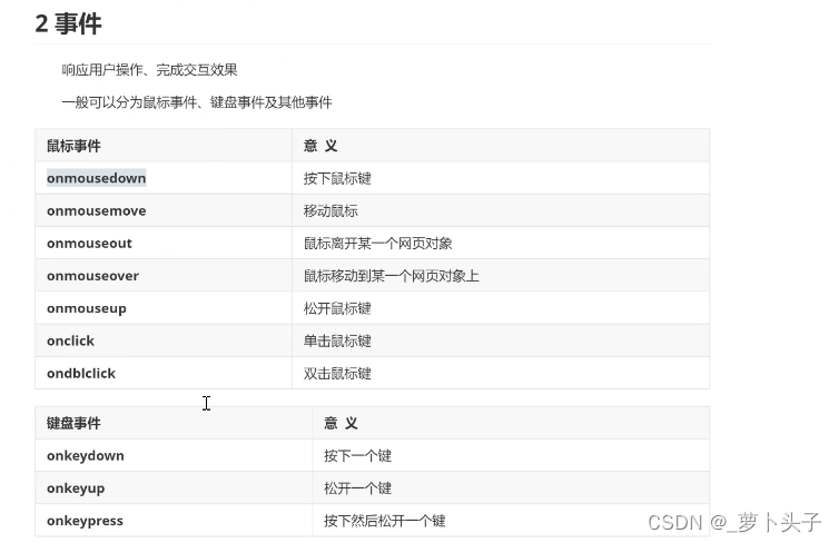 Javascript函数事件javascript 事件函数 Csdn博客 