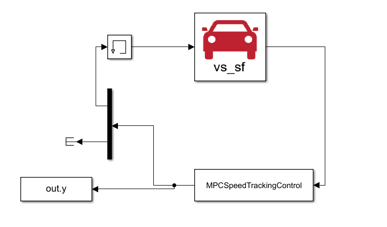【Carsim Simulink自动驾驶仿真】基于MPC的速度控制_mpc加速度作为控制量-CSDN博客