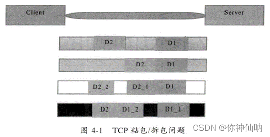 Netty从入门到精通三——tcp粘包拆包 Csdn博客 