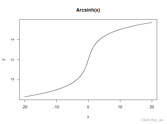 激活函数总结（十二）：三角系列激活函数补充(Sinusoid、Cosine、Arcsinh、Arccosh、Arctanh)_sin激活函数 ...