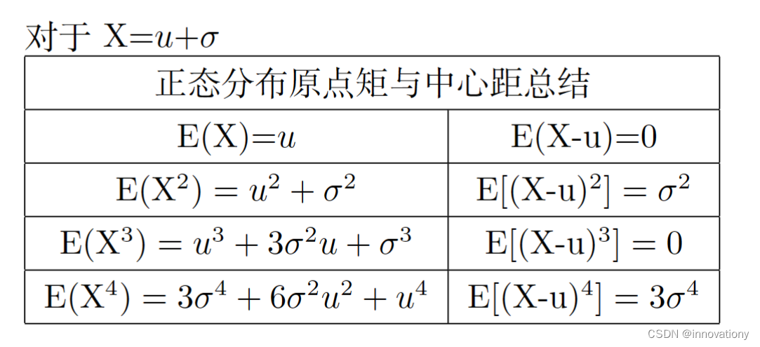 高斯分布的各阶中心距和原点矩超强总结高斯分布的矩 Csdn博客