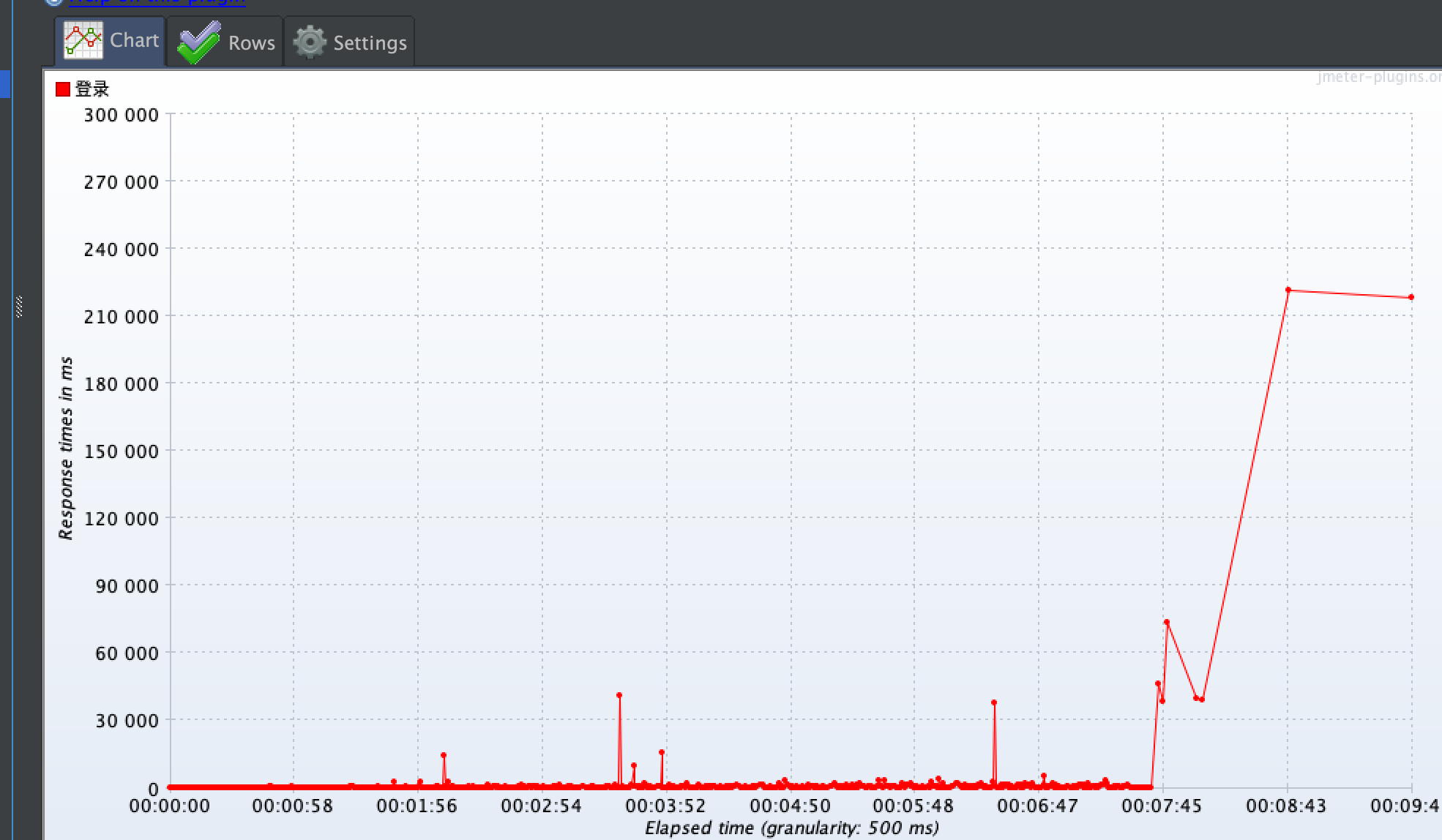 记一次负载测试报错信息： Socketexception Operation Timed Out Operation Timed Out Read Failed Csdn博客