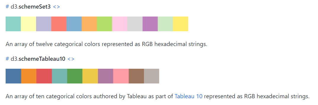d3 - 力引导图(二) 为节点设置多种唯一颜色方案_d3-scale-chromatic-CSDN博客