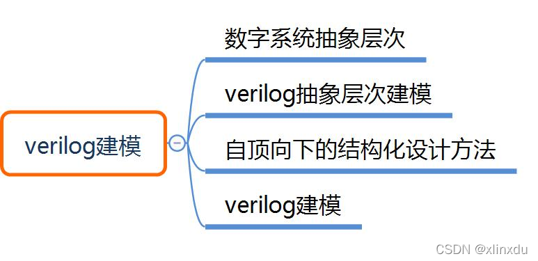 01 Verilog建模verilog写模型 Csdn博客 2214