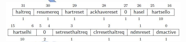 openocd的源码学习3-----神秘的DM模块_debug module did not become active. dmcontrol=0x0-CSDN博客
