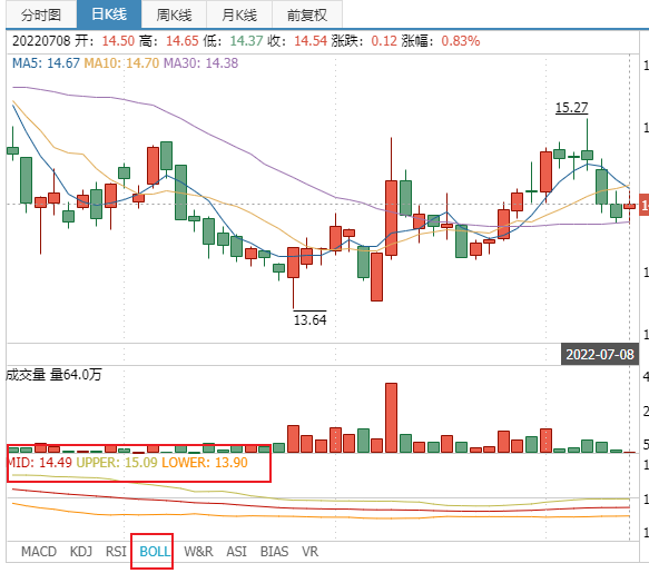 MA、EMA、MACD、BOLL、KDJ指标计算_talib库计算bbi-CSDN博客