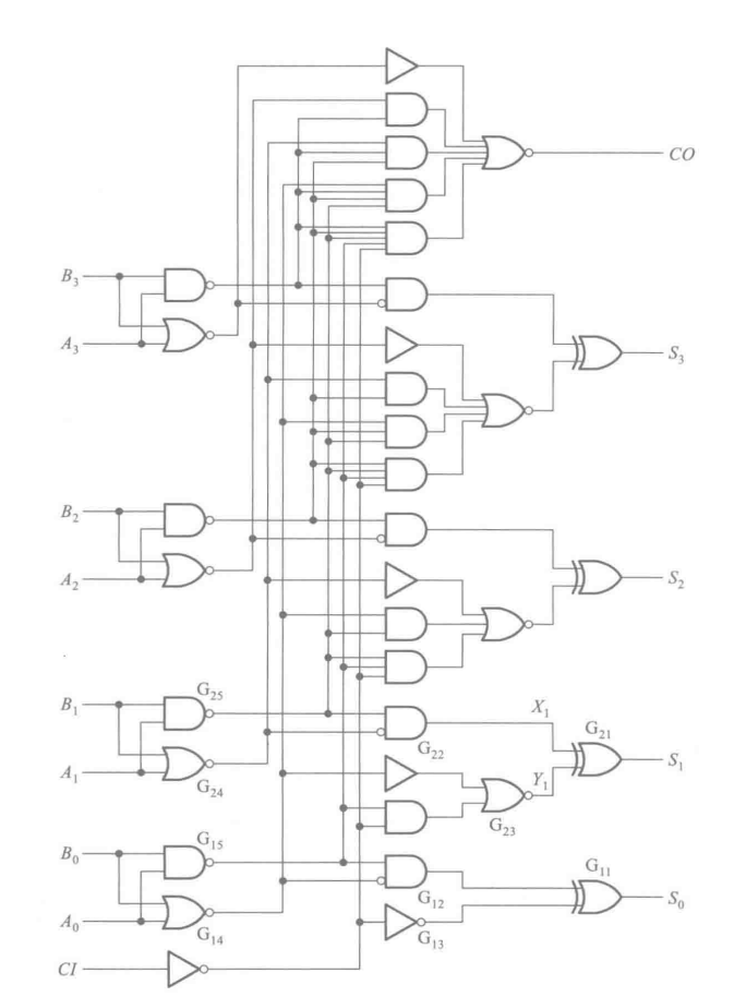 Verilog学习之路（7）— 数字加法器_2输入1bit信号全加器-CSDN博客