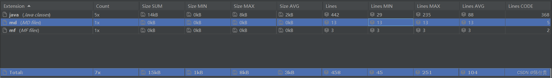 2023年北航OO第二单元总结_北航oo第二单元第一次作业-CSDN博客