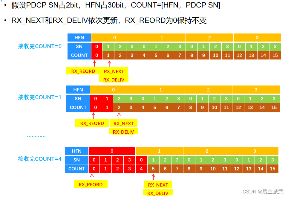 NR PDCP协议-CSDN博客