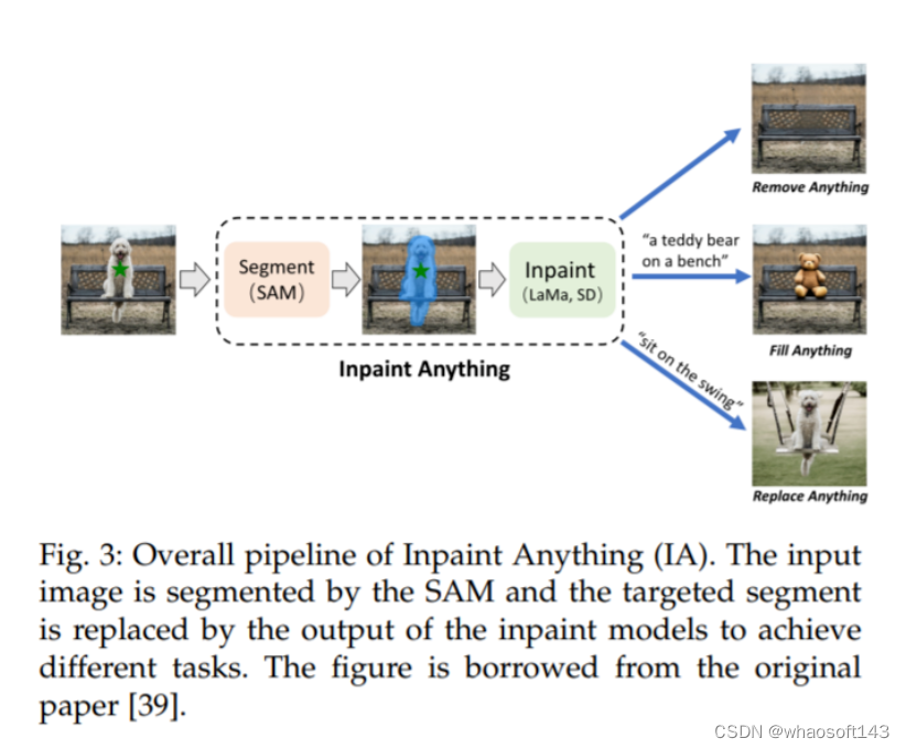 SAM4~_sam-guided refinement module seem-CSDN博客