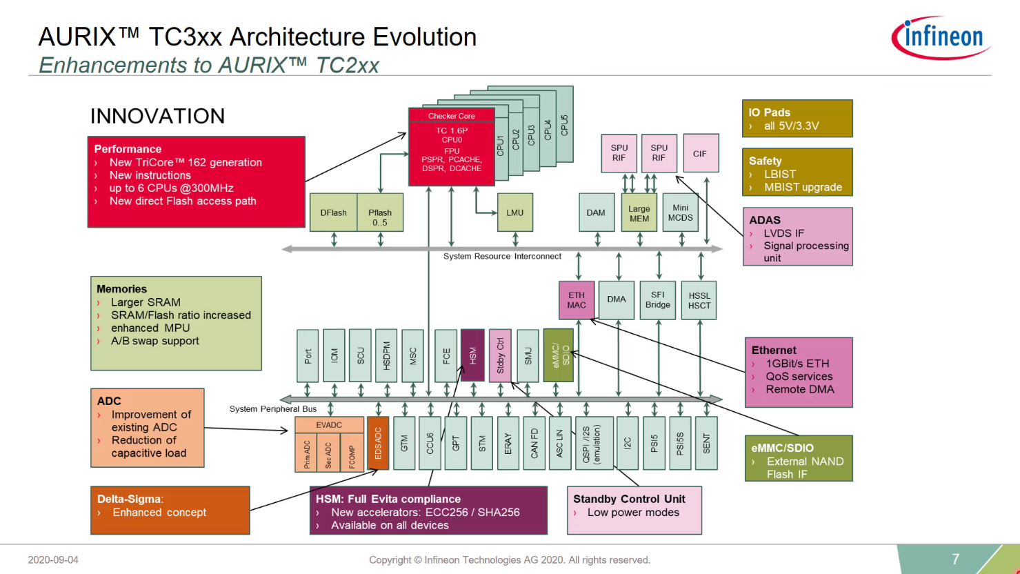 AURIX™ TC3xx 培训-进阶版 AURIX TC3xx简介_aurix tc3xx 培训 进阶版-CSDN博客