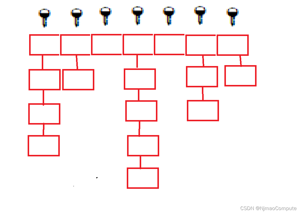 Hashtable Hashmap 以及 Concurrenthashmap的区别 Csdn博客