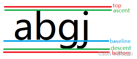 Android 文字绘制_android 绘制文字-CSDN博客