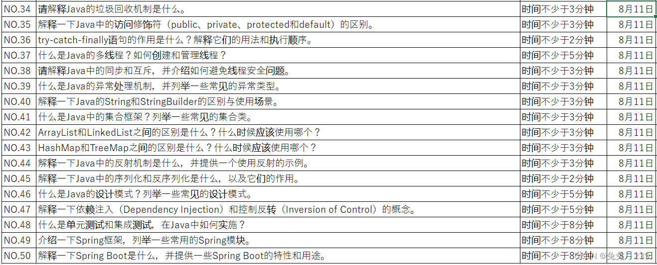 第 3 天java面试题任务 Csdn博客