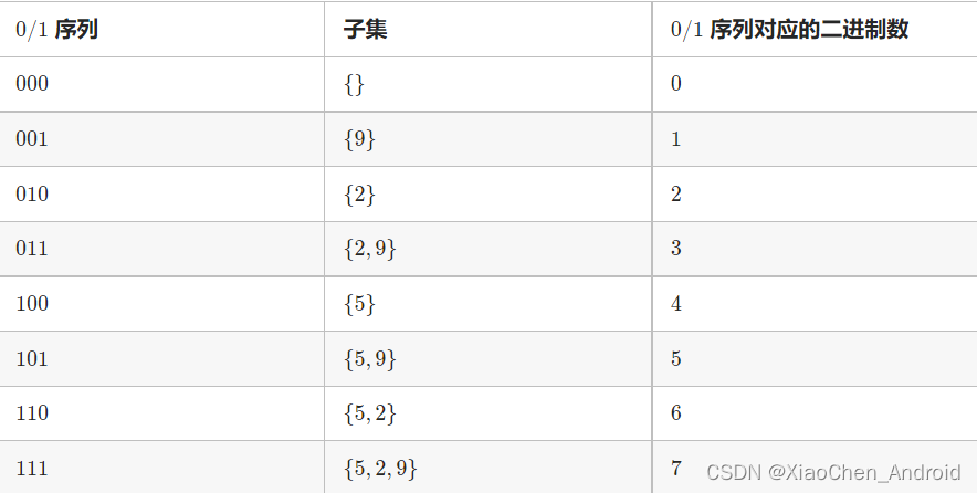 『leetcode每日一题』 ＞子集 Csdn博客