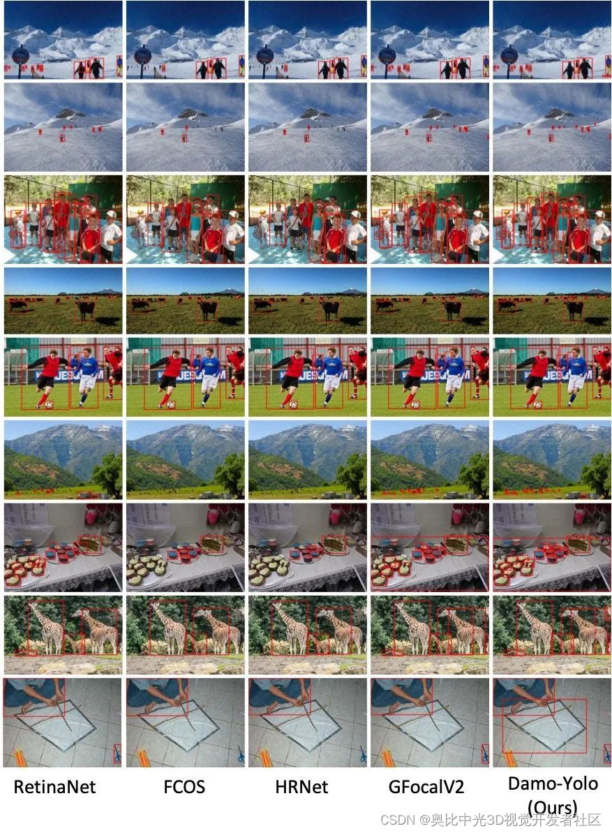 DAMO-YOLO | 超越所有YOLO，5行代码即可体验-CSDN博客