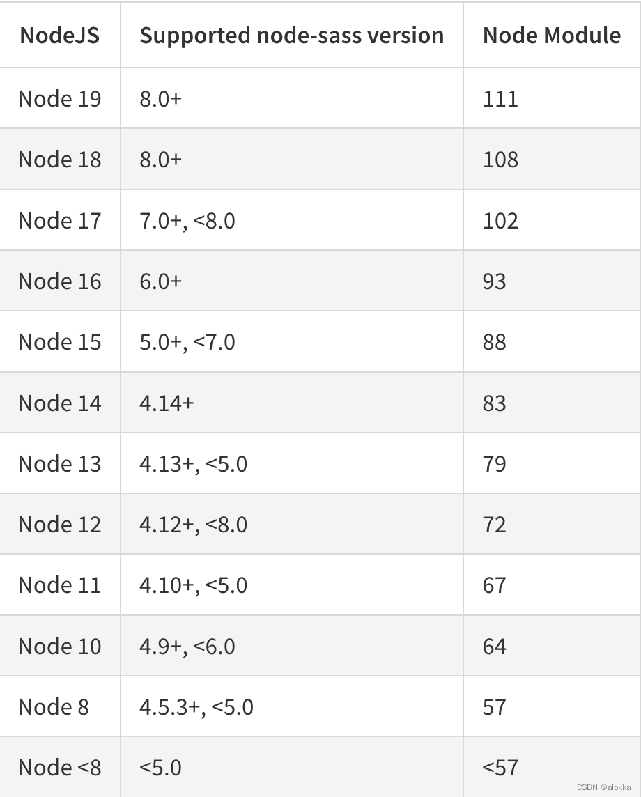 ERROR: PostCSS received undefined instead of CSS string 问题解决-CSDN博客