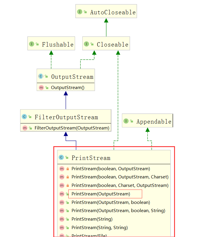 JAVA IO -打印流 PrintStream +PrintWriter_NorthCastle的博客-CSDN博客