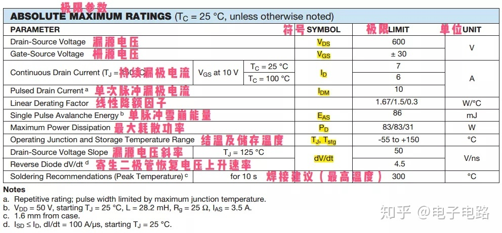 教你看懂MOSFET数据手册_mos管数据手册怎么看-CSDN博客