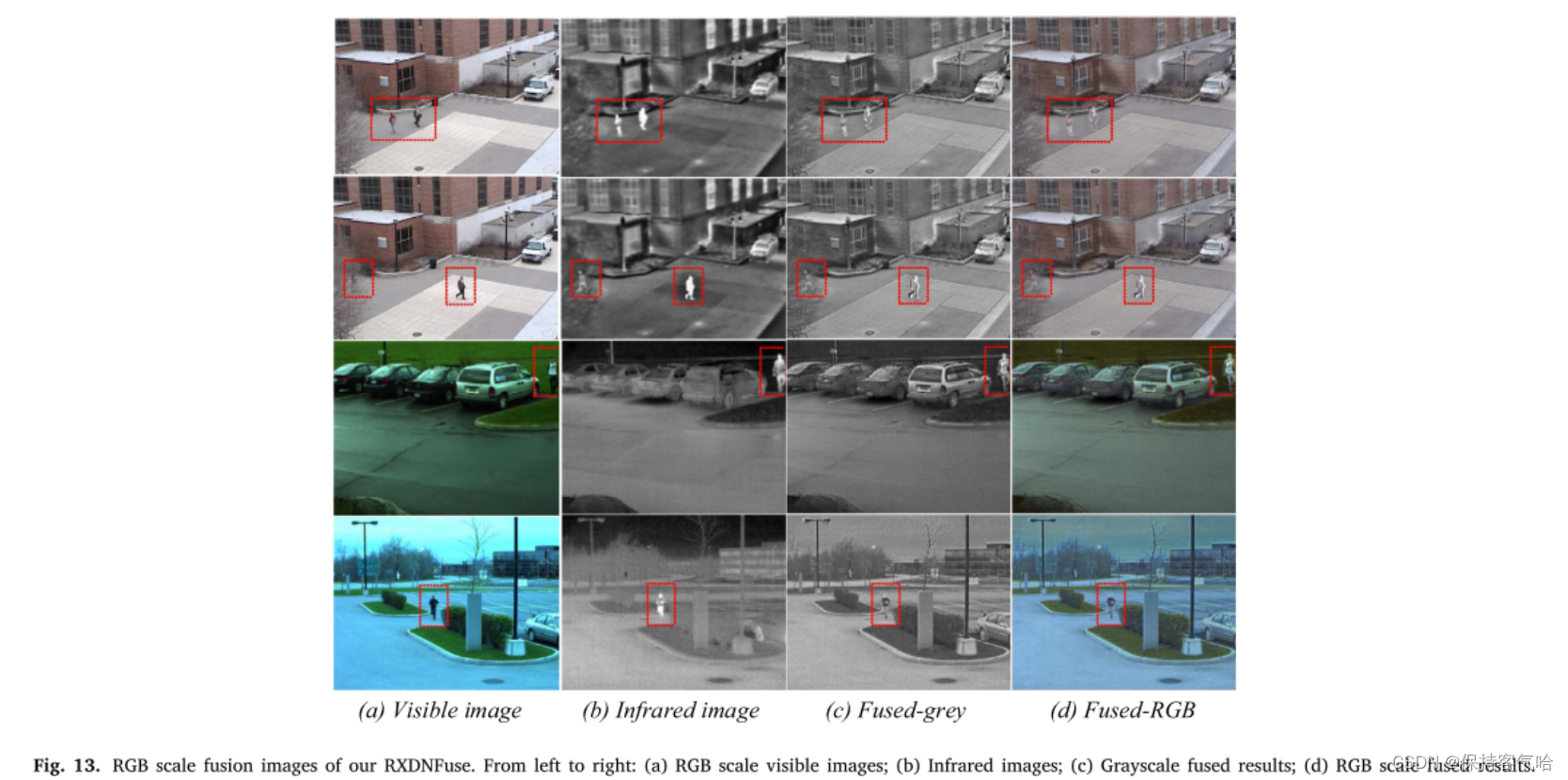 RXDNFuse: A aggregated residual dense network for infrared and visible image fusion_rdnfuse: a ...