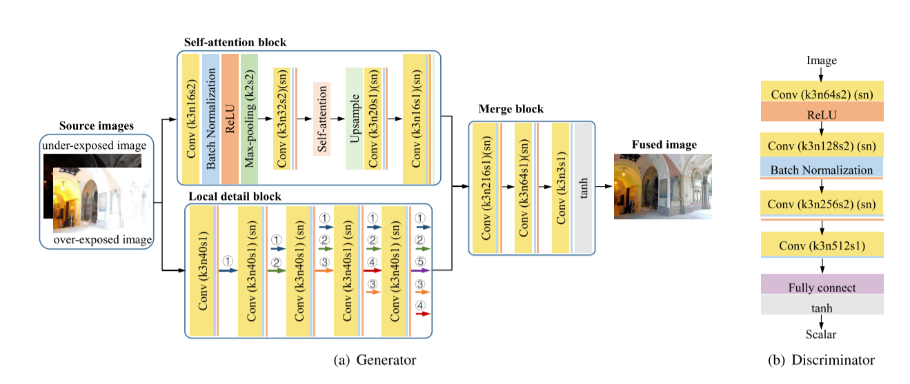 【MEF:GAN:注意力机制】_gan 注意力机制-CSDN博客