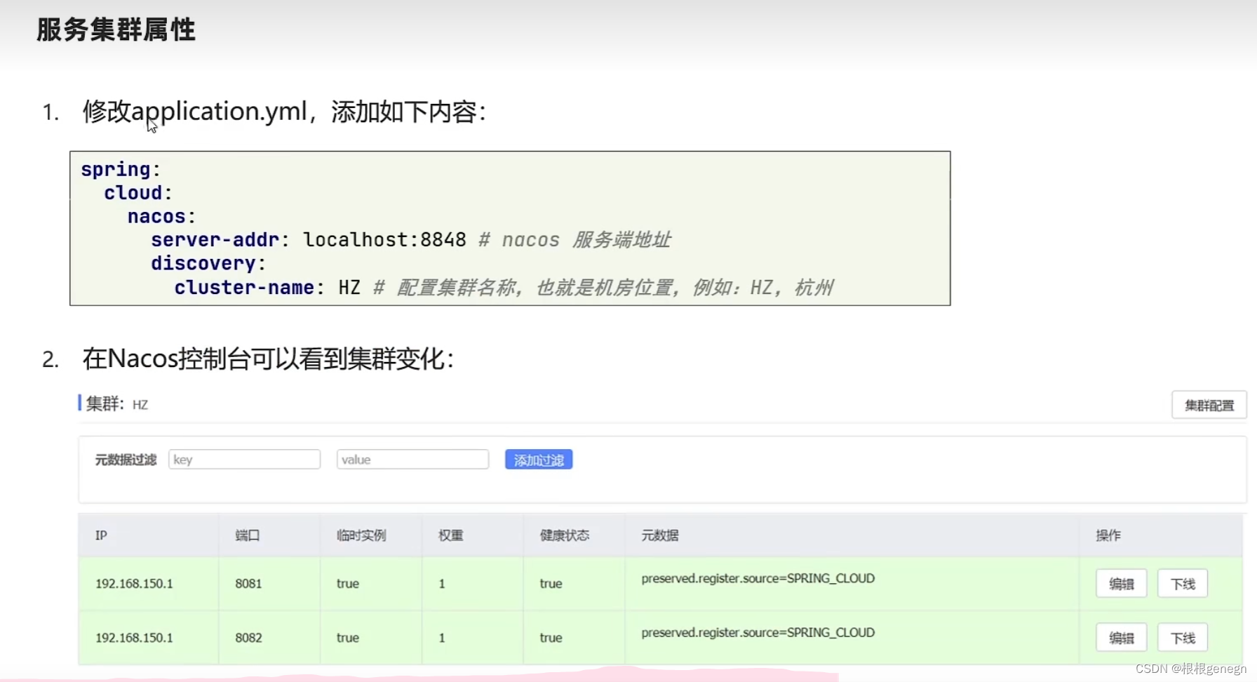 微服务技术栈(SpringCloud+RabbitMQ+Docker+Redis+搜索+分布式)_微服务架构技术栈-CSDN博客