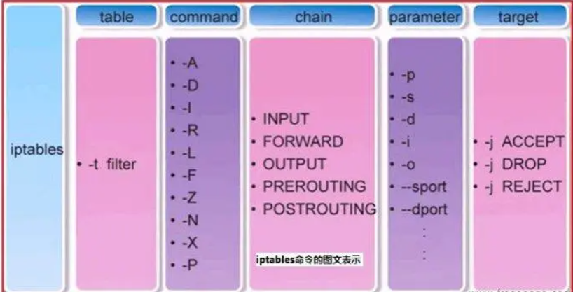 iptables详解及一些常用规则_拒绝访问防火墙的新数据包,但允许响应连接或与已有连接相关的数据包-CSDN博客