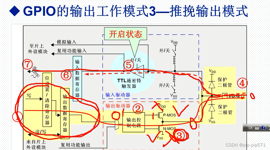 stm32f10x中GPIO的原理及使用_stm32f10xgpio-CSDN博客