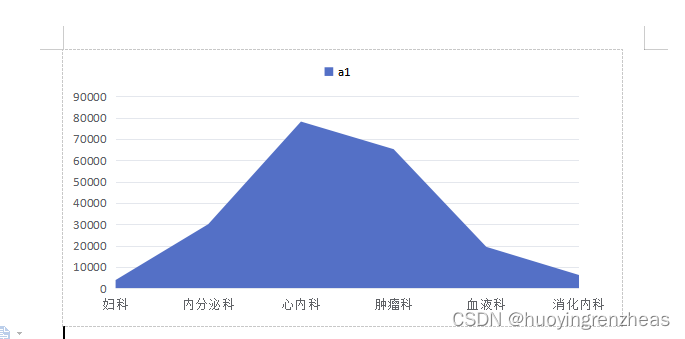 POI WORD生成面积图_java poi 面积图-CSDN博客