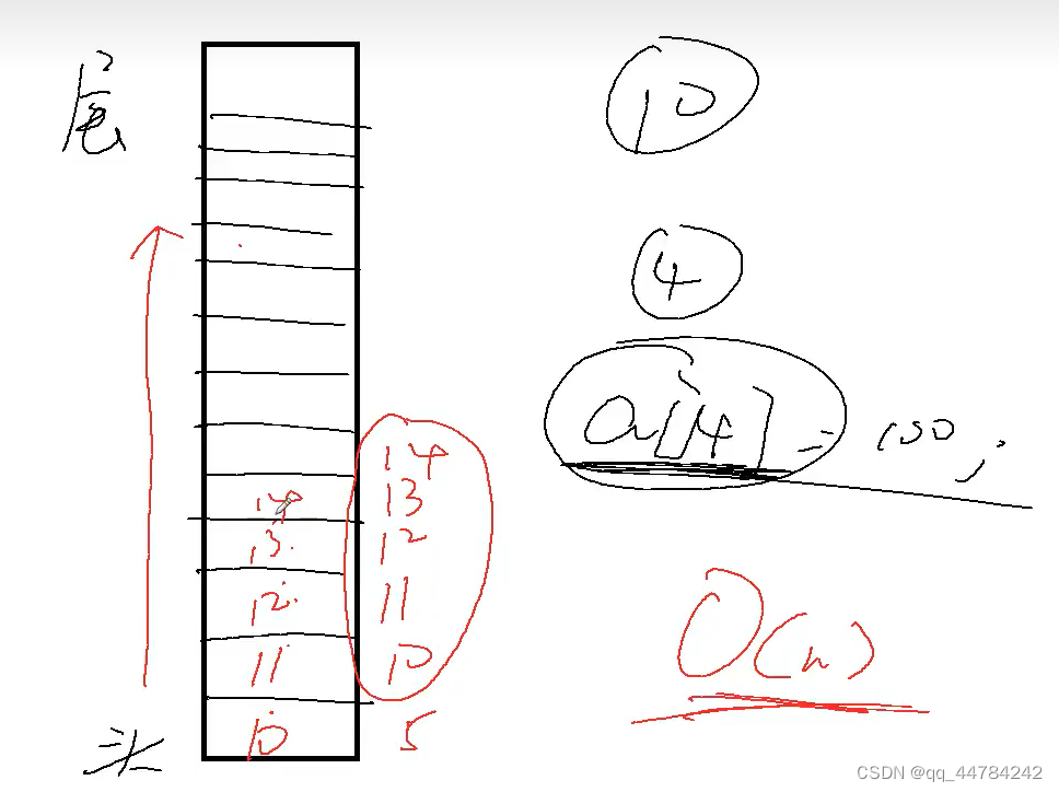 【apollo】泛型编程 与 STL_vc98 泛型-CSDN博客