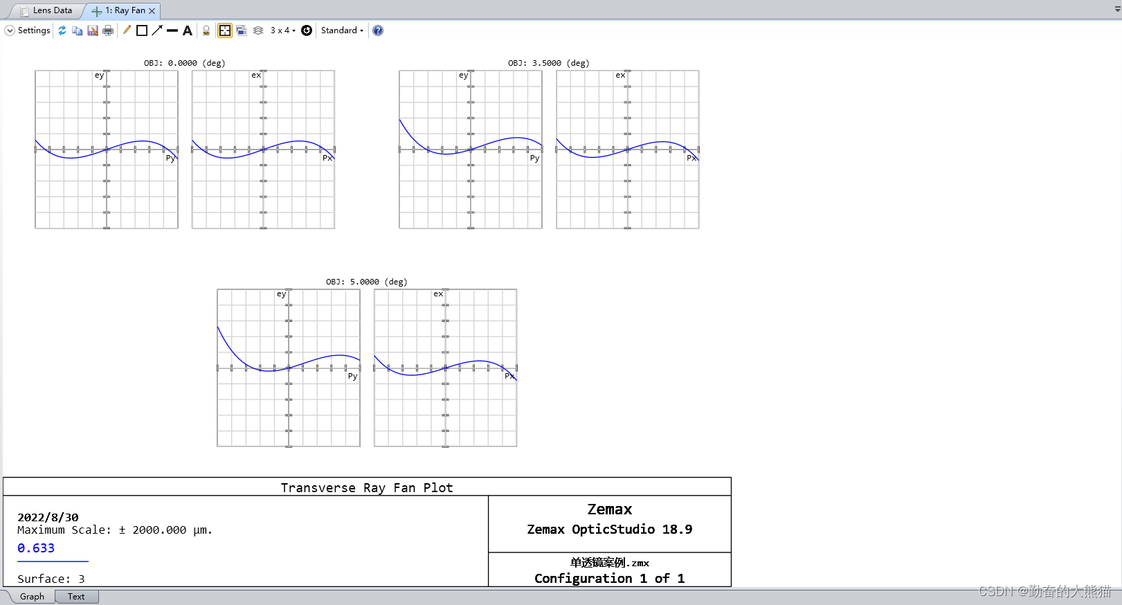 zemax---Ray Aberration（光线光扇图）-CSDN博客