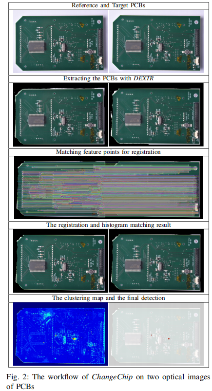 Defect Detection论文合集、代码和数据集-CSDN博客