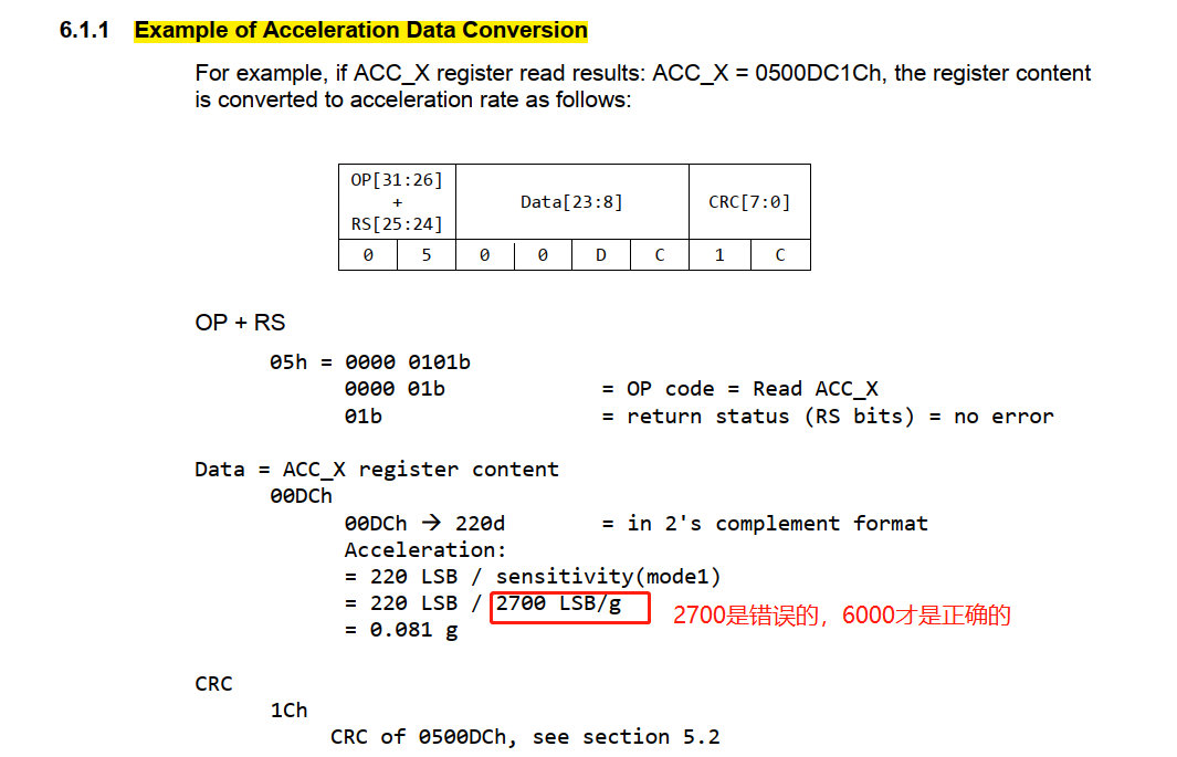 在开发SCL3300倾角传感器的遇到的问题_未注册ID的博客-CSDN博客