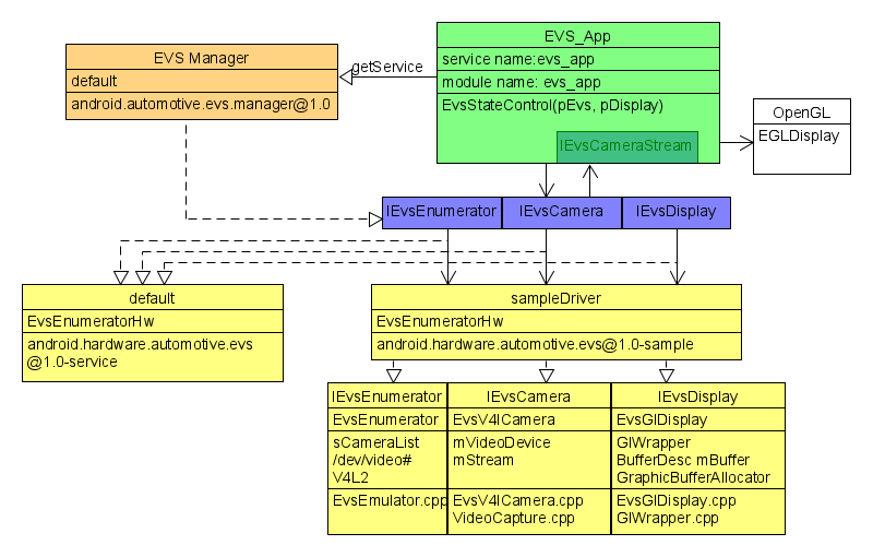 Introduction To EVS_evs hardware module-CSDN博客