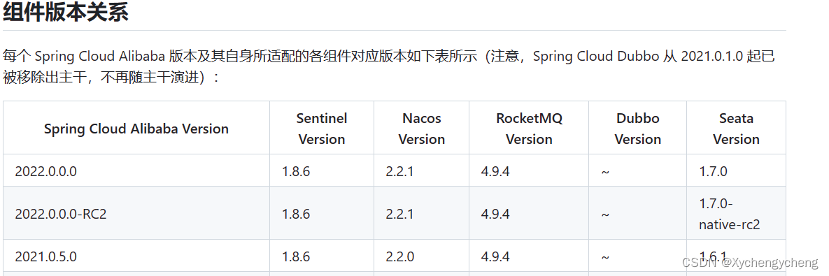新手小白刚进入springcloud-alibaba踩过的坑（sentinel篇）_sentinel配置 @sentinelresource 但是在面板里面没看到对应的接口-CSDN博客
