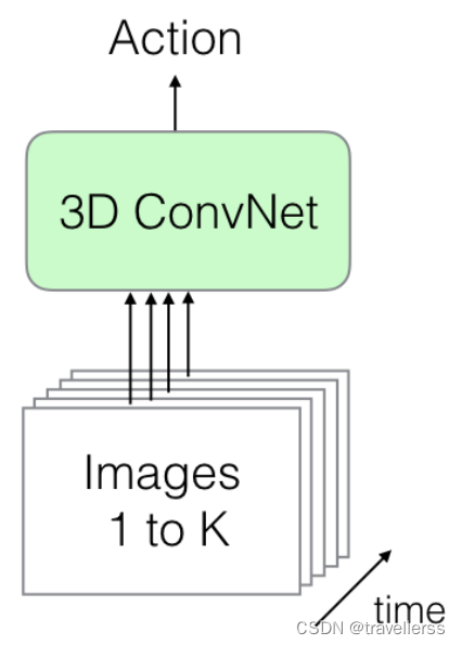 【视频理解】十、I3D☆-CSDN博客