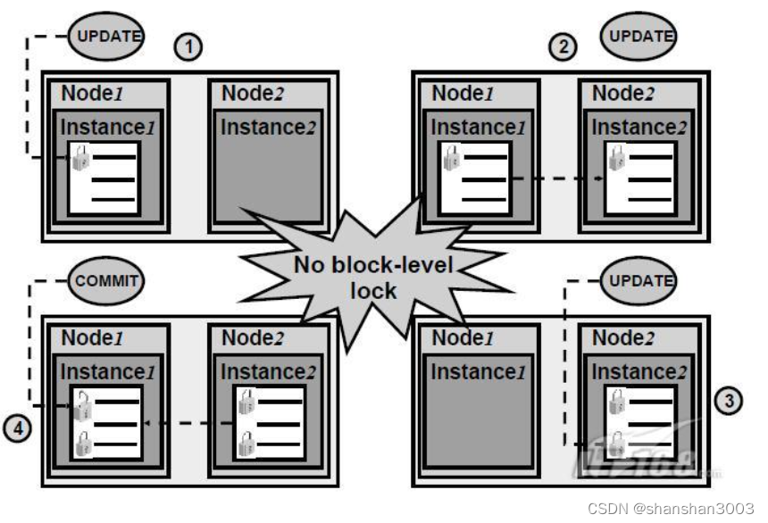 Oracle第十四节---Oracle的RAC_oracle rac-CSDN博客