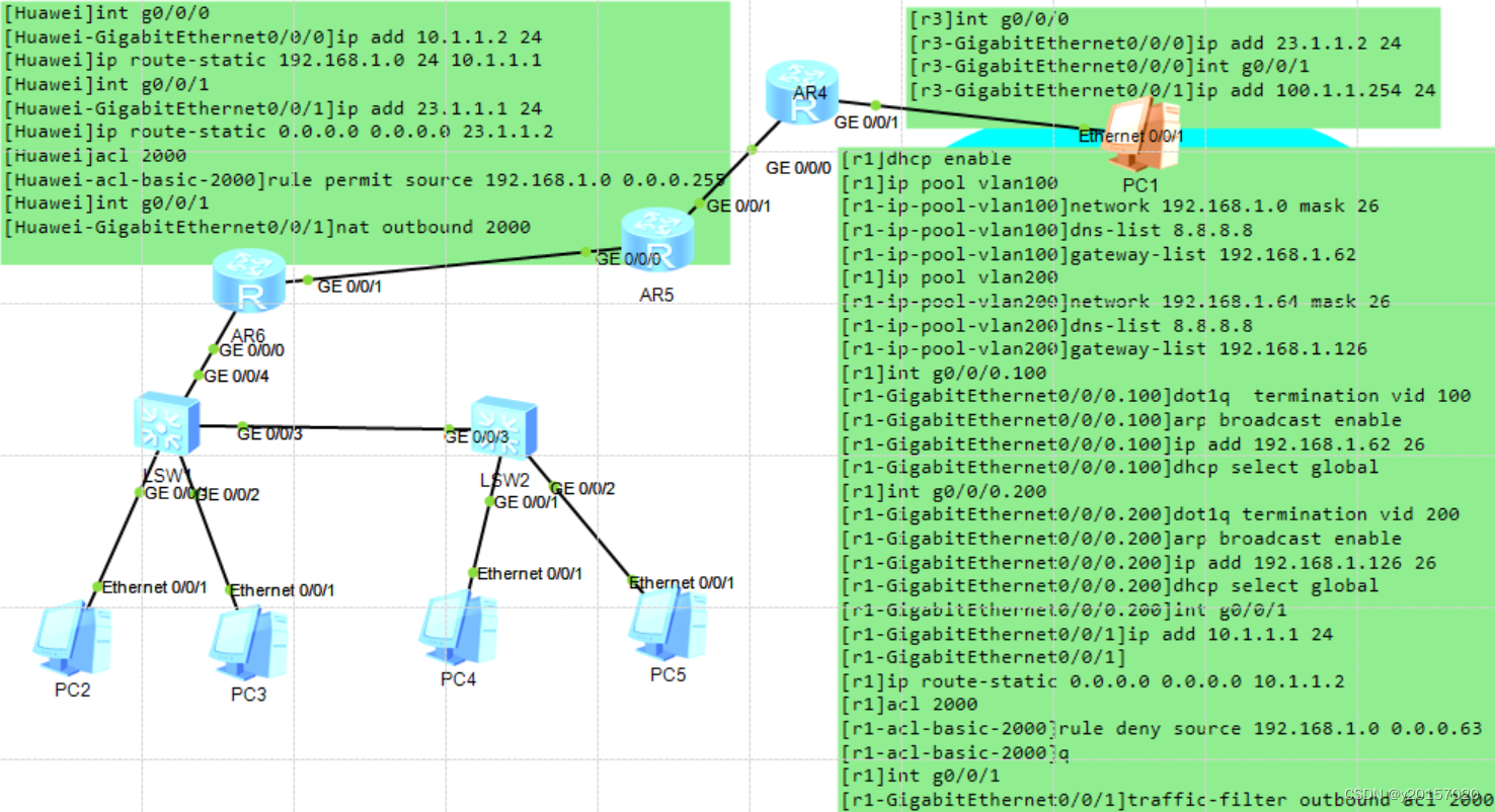 运用DHCP/ACL/NAT/单臂路由例题_求: 1. 如图连接网络,r2为企业网络边界 2. 合理规划工地址,要求所有主机自动-CSDN博客