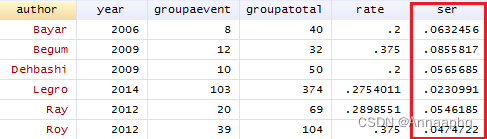 单组率的meta分析——R与Stata-CSDN博客