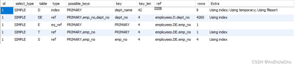 MySQL 示例数据库 employees 的导入与使用_employees.sql-CSDN博客