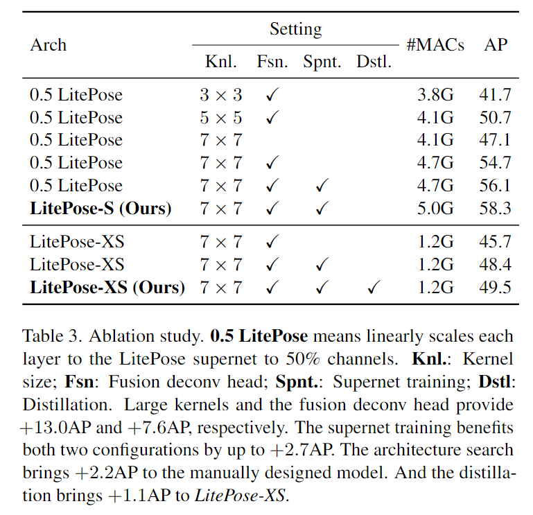 论文阅读|Lite Pose_litepose-CSDN博客