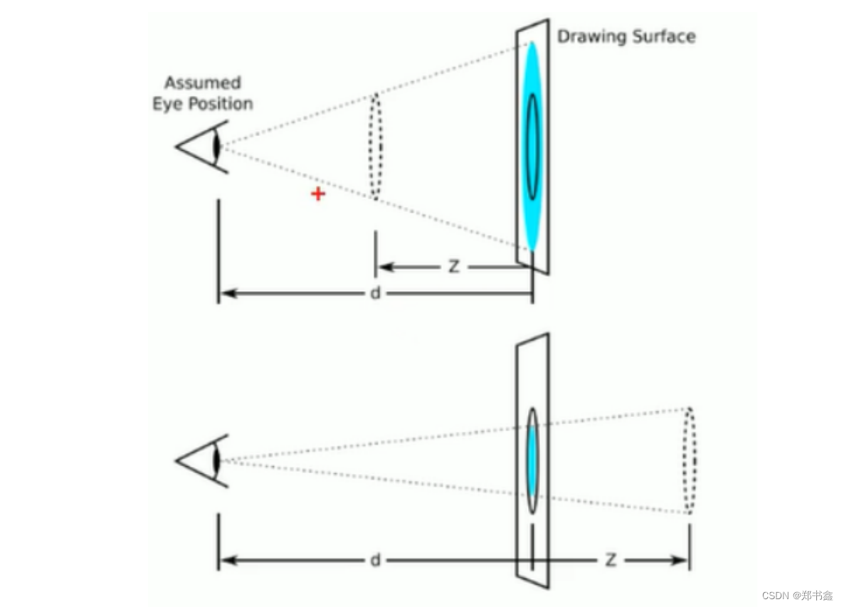 Css 3d转换css Transform 3d变换 Csdn博客