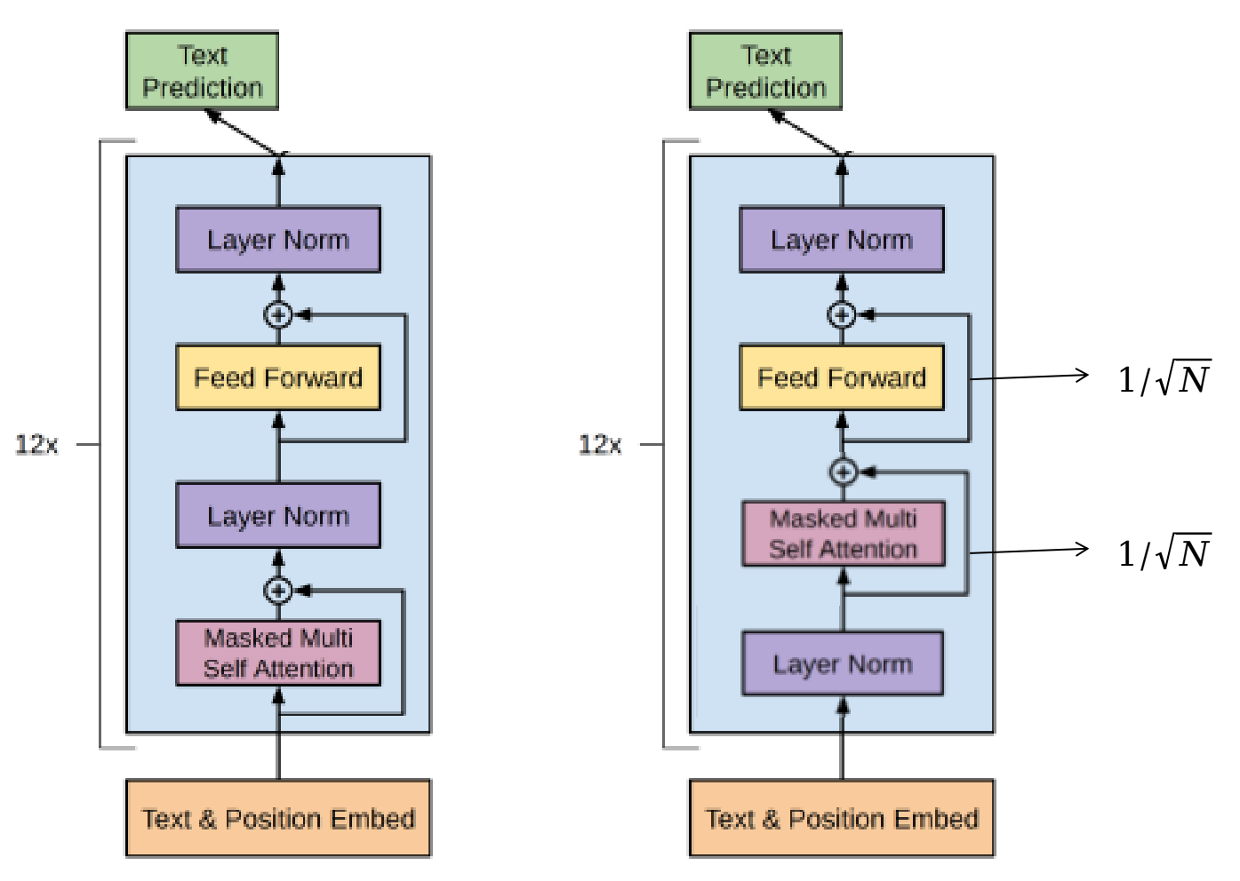 【关于nlp领域的预训练模型的预训练目标方法的总结】_npl模型怎么训练-CSDN博客